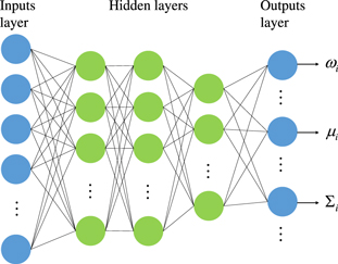 Likelihood-free Inference with the Mixture Density Network - IOPscience