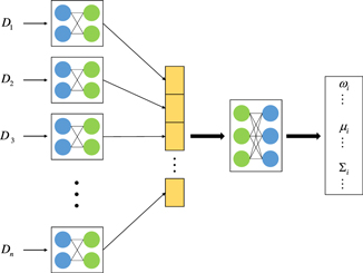 Likelihood-free Inference with the Mixture Density Network - IOPscience