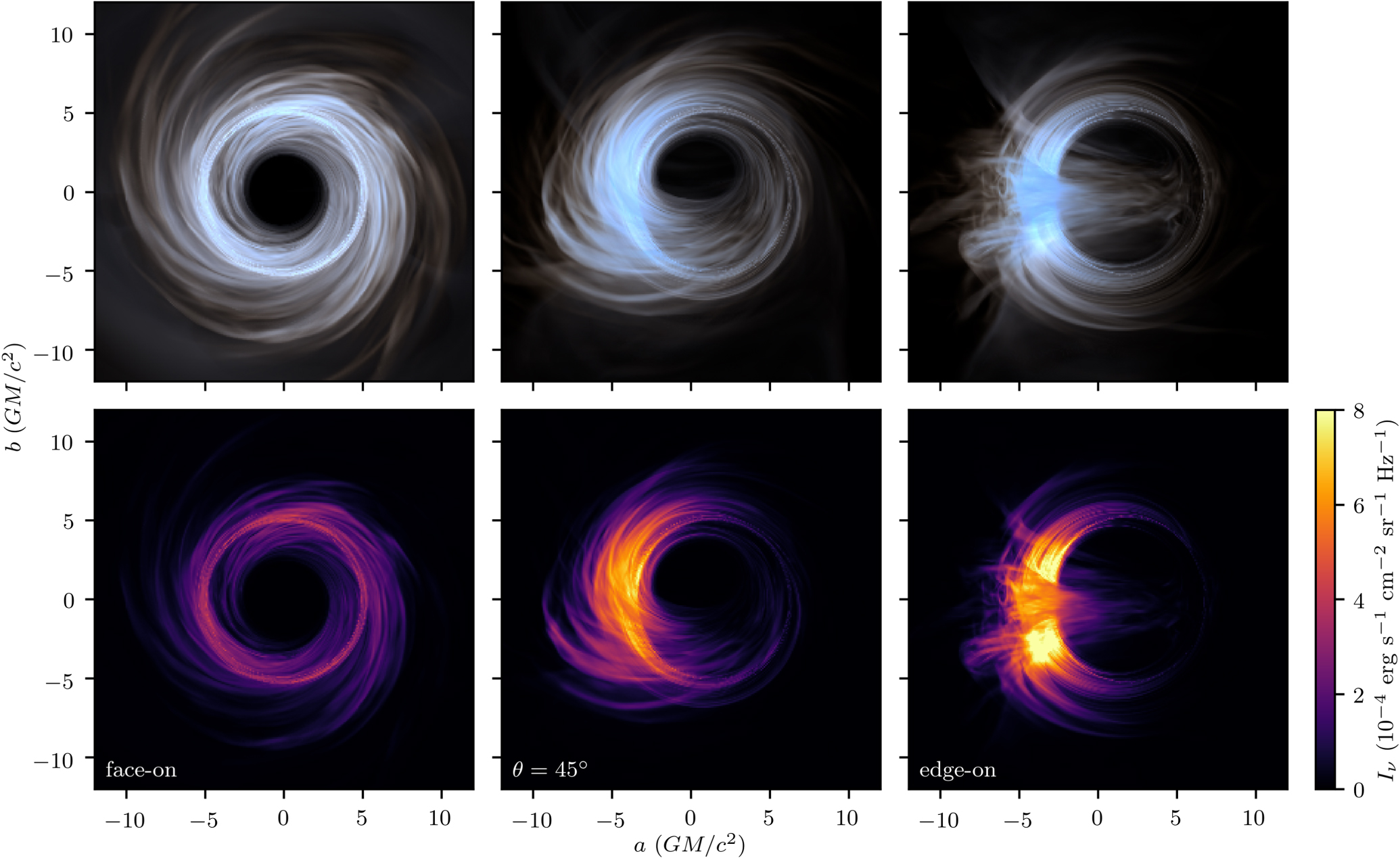 Blacklight: A General-relativistic Ray-tracing and Analysis Tool ...