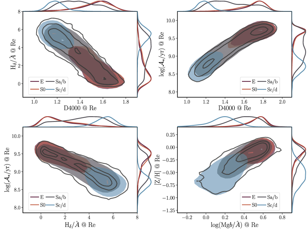 SDSS-IV MaNGA: pyPipe3D Analysis Release for 10,000 Galaxies - IOPscience