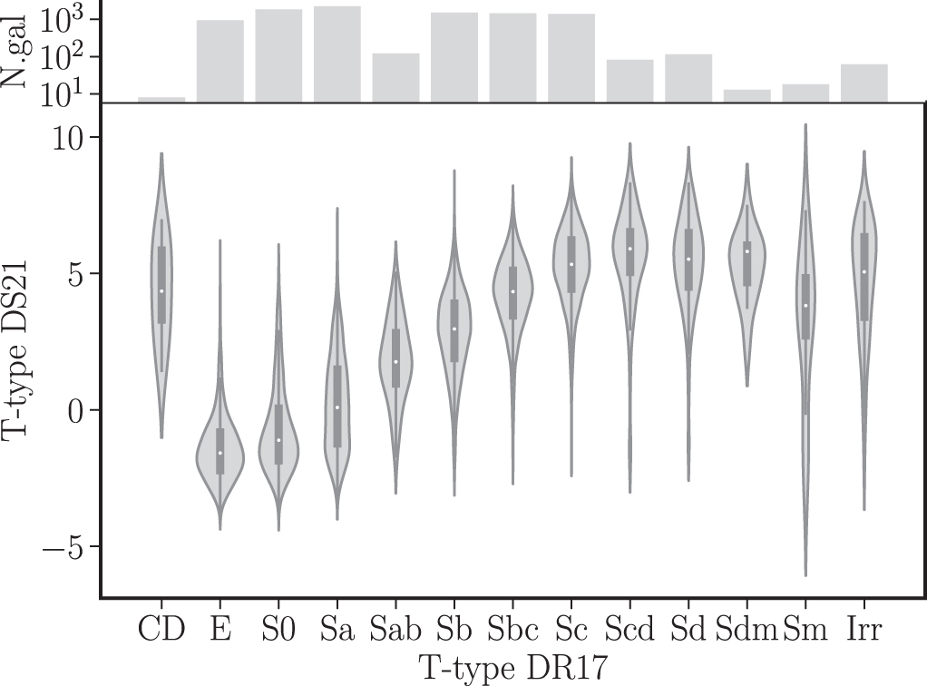 SDSS-IV MaNGA: pyPipe3D Analysis Release for 10,000 Galaxies - IOPscience