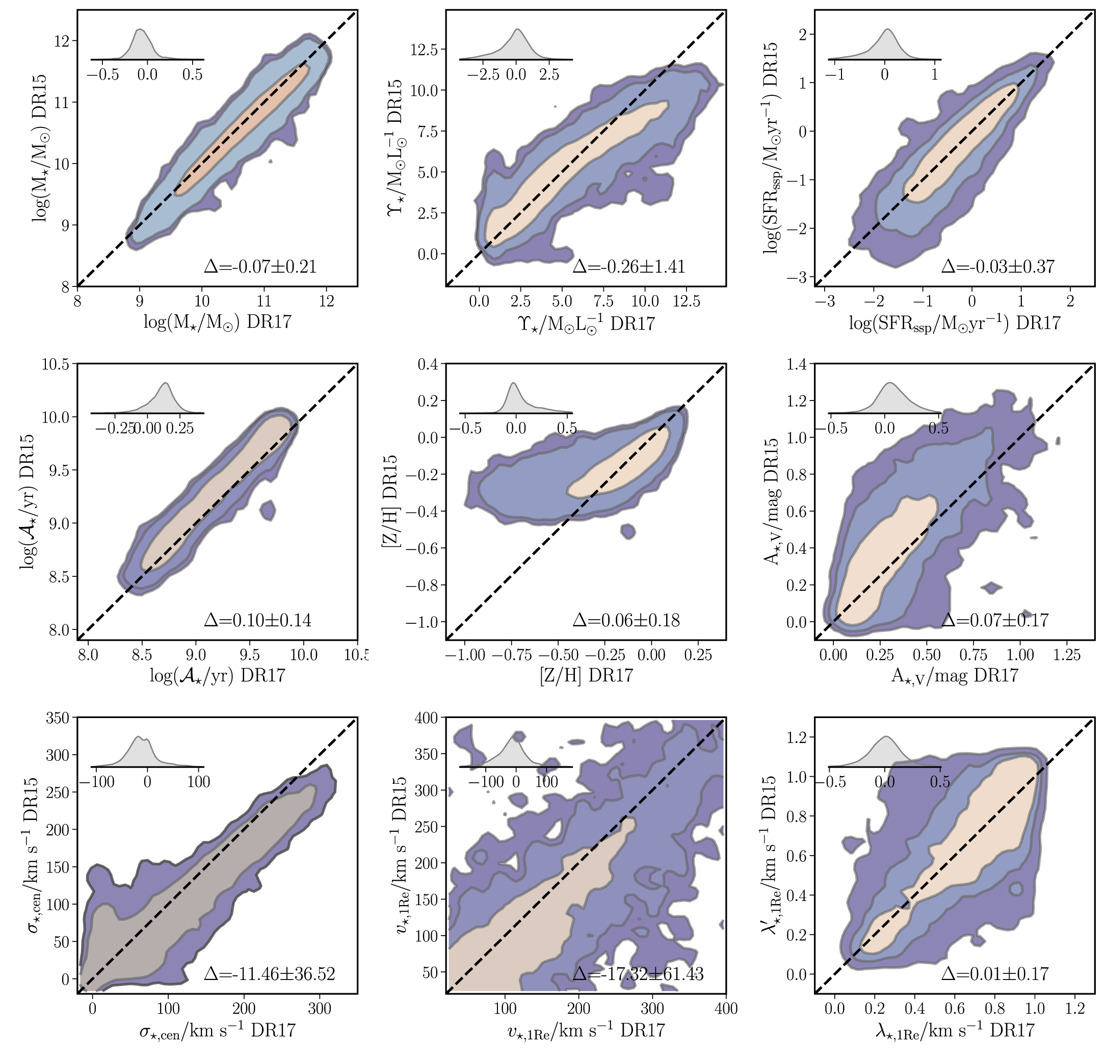 SDSS-IV MaNGA: pyPipe3D Analysis Release for 10,000 Galaxies - IOPscience