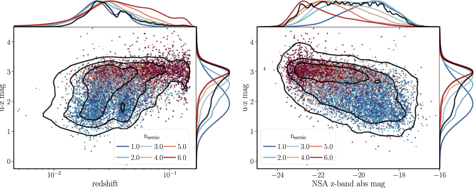 SDSS-IV MaNGA: pyPipe3D Analysis Release for 10,000 Galaxies - IOPscience