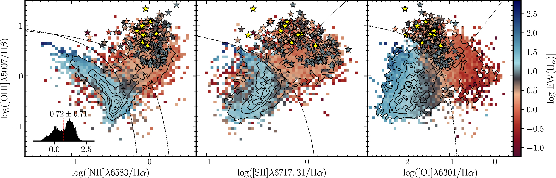 SDSS-IV MaNGA: pyPipe3D Analysis Release for 10,000 Galaxies - IOPscience