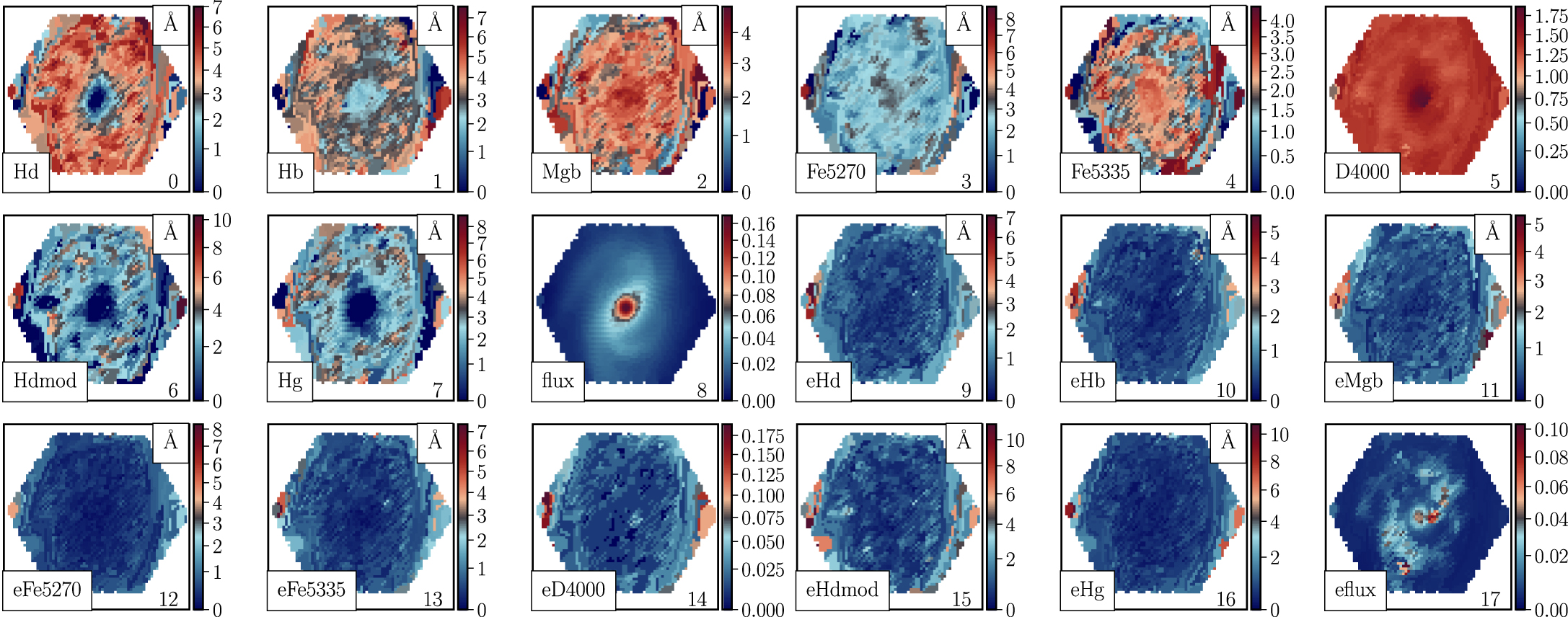 SDSS-IV MaNGA: pyPipe3D Analysis Release for 10,000 Galaxies - IOPscience