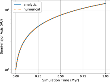 The Yarkovsky Effect in REBOUNDx - IOPscience