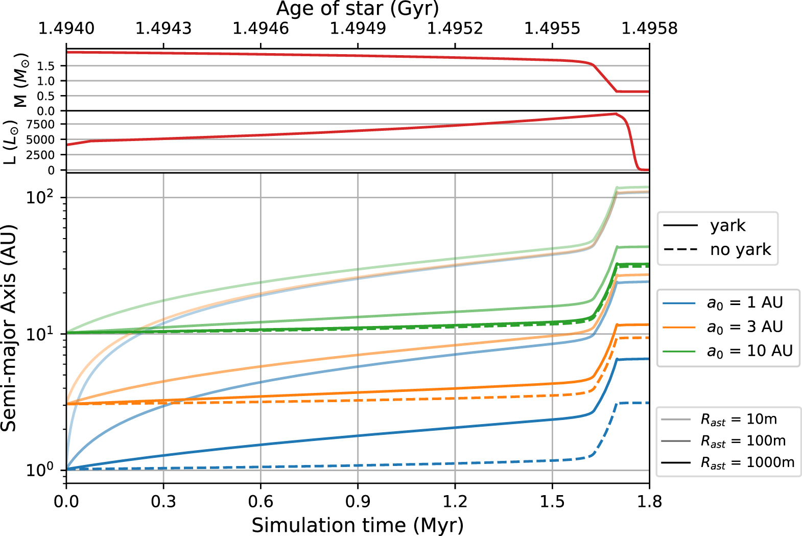 The Yarkovsky Effect in REBOUNDx - IOPscience