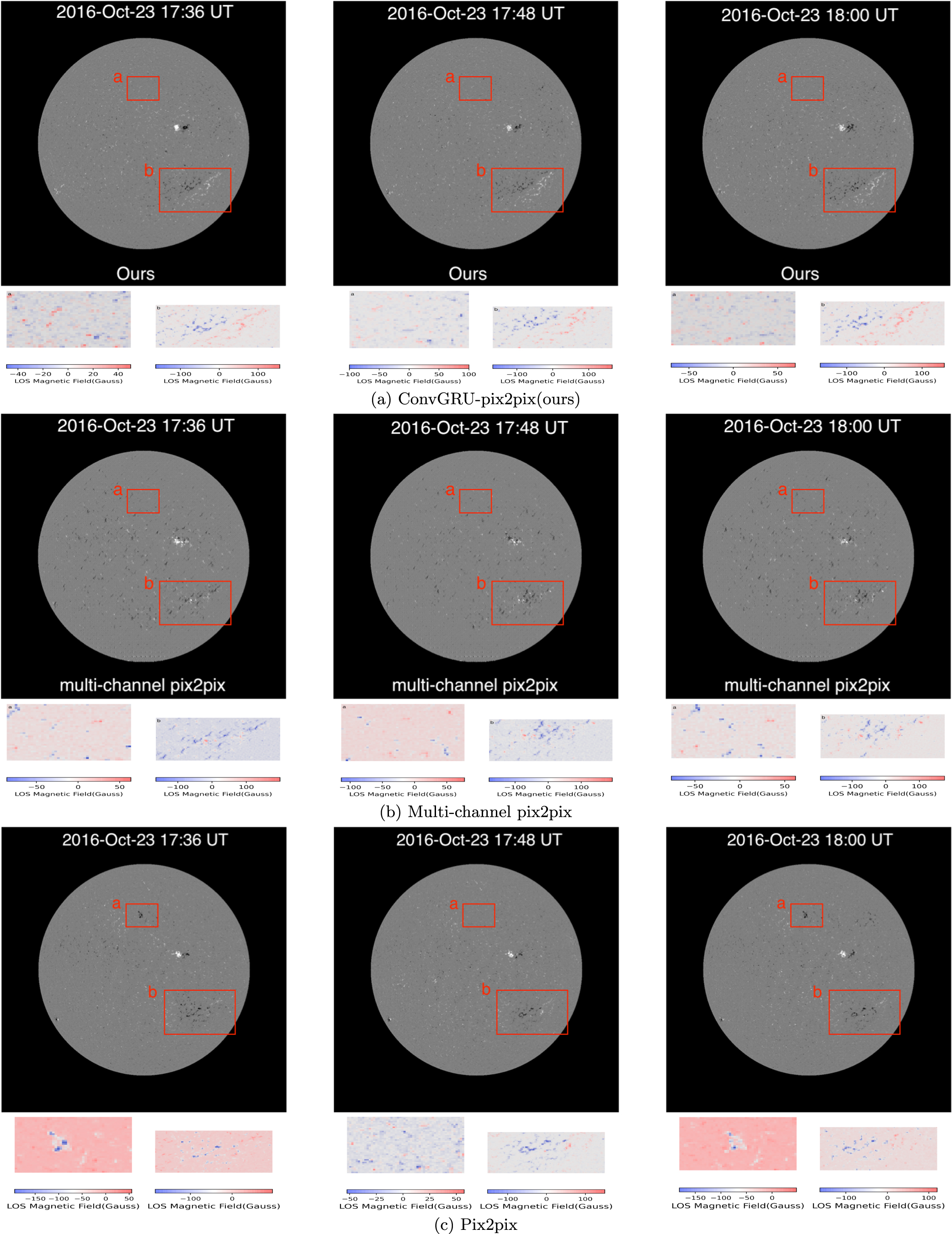 A Dynamic Deep-learning Model for Generating a Magnetogram Sequence ...