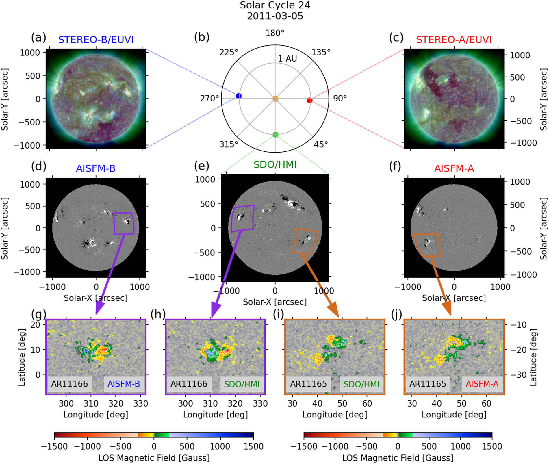 Improved AI-generated Solar Farside Magnetograms by STEREO and SDO Data ...