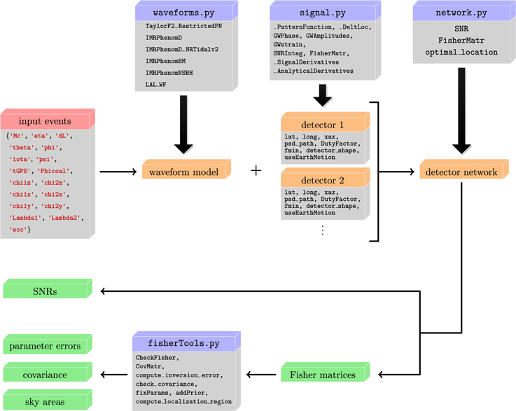 GWFAST: A Fisher Information Matrix Python Code for Third-generation Gravitational-wave ...