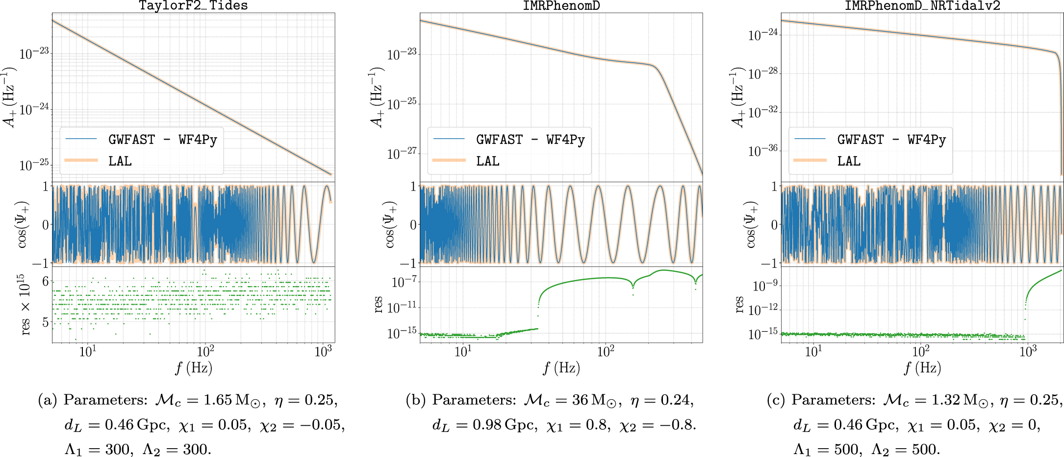 GWFAST: A Fisher Information Matrix Python Code for Third-generation ...