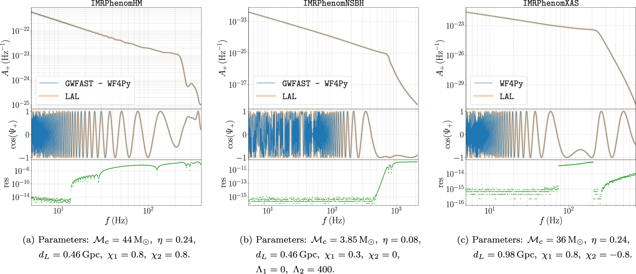 GWFAST: A Fisher Information Matrix Python Code for Third-generation ...
