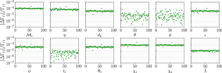 GWFAST: A Fisher Information Matrix Python Code for Third-generation ...