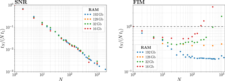 GWFAST: A Fisher Information Matrix Python Code for Third-generation ...