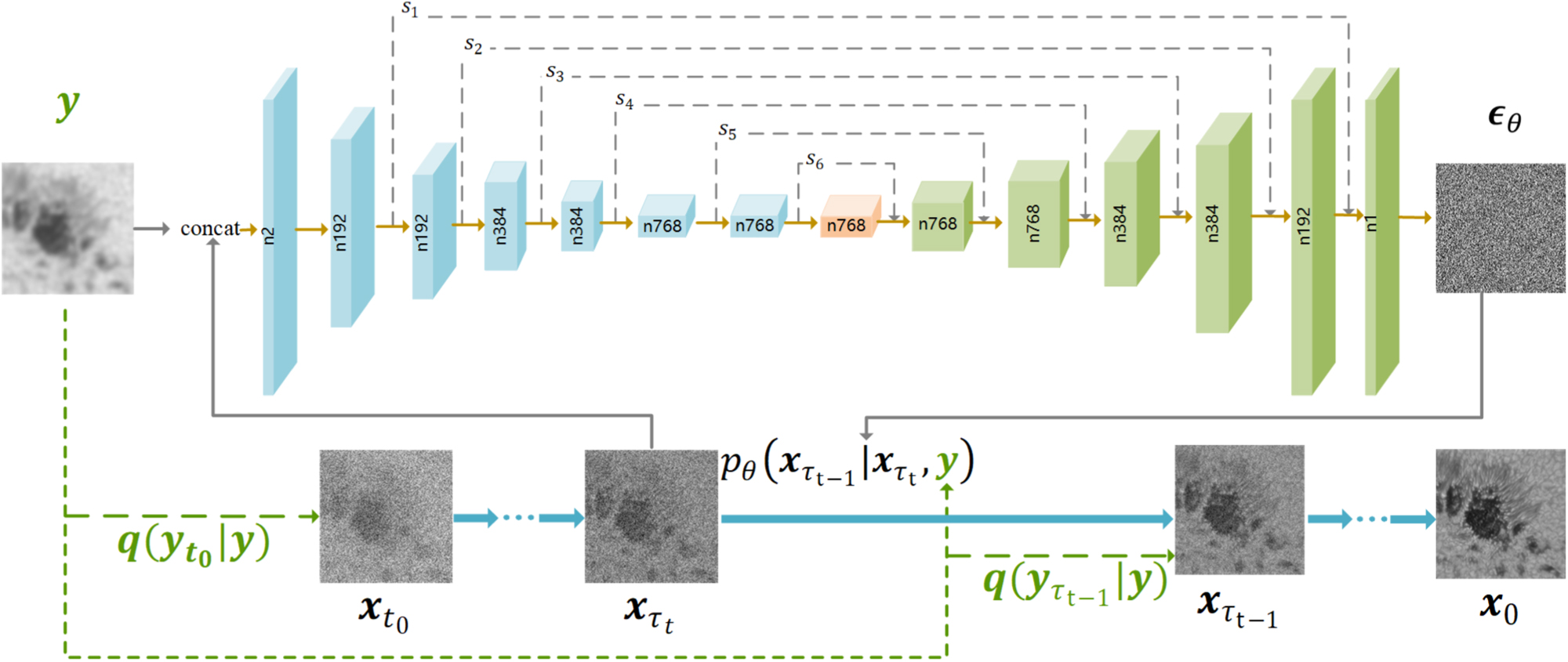 Improving The Spatial Resolution Of Solar Images Based On An Improved