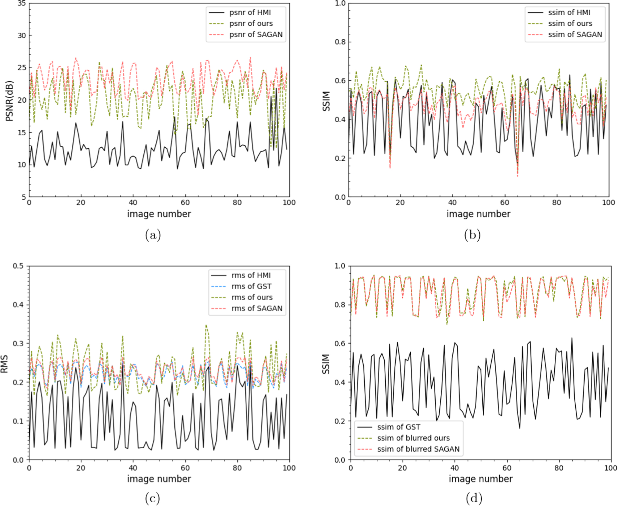 Improving the Spatial Resolution of Solar Images Based on an Improved Conditional Denoising ...