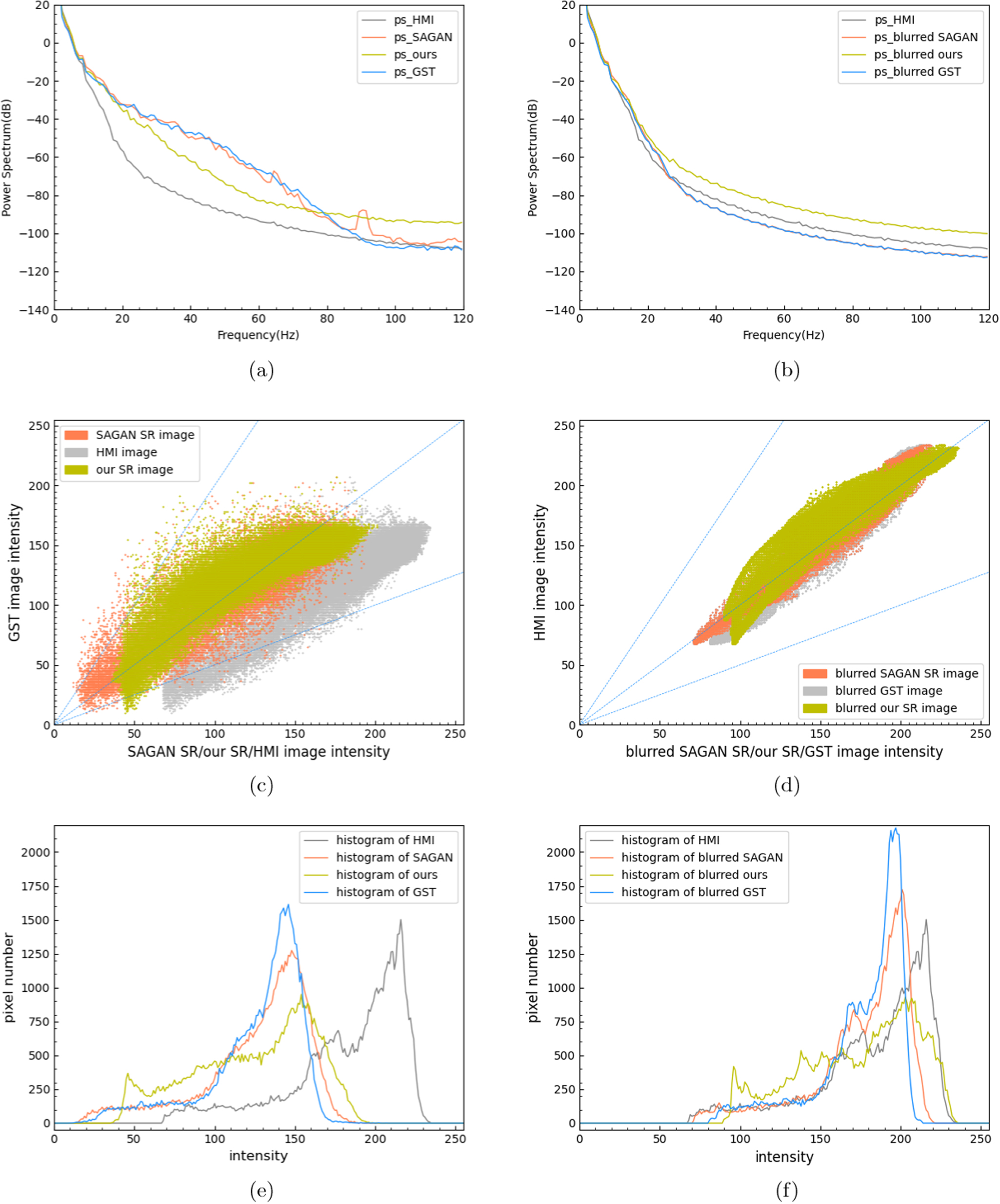 Improving the Spatial Resolution of Solar Images Based on an Improved Conditional Denoising ...