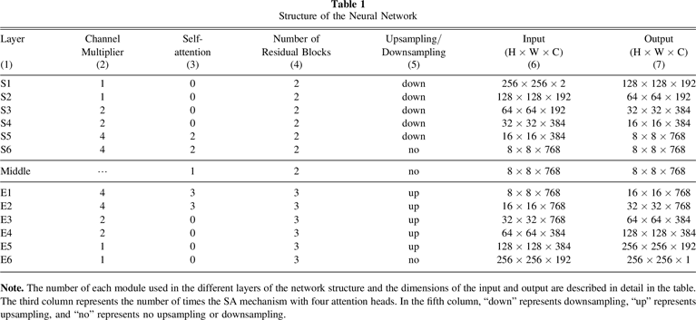 Improving the Spatial Resolution of Solar Images Based on an Improved Conditional Denoising ...