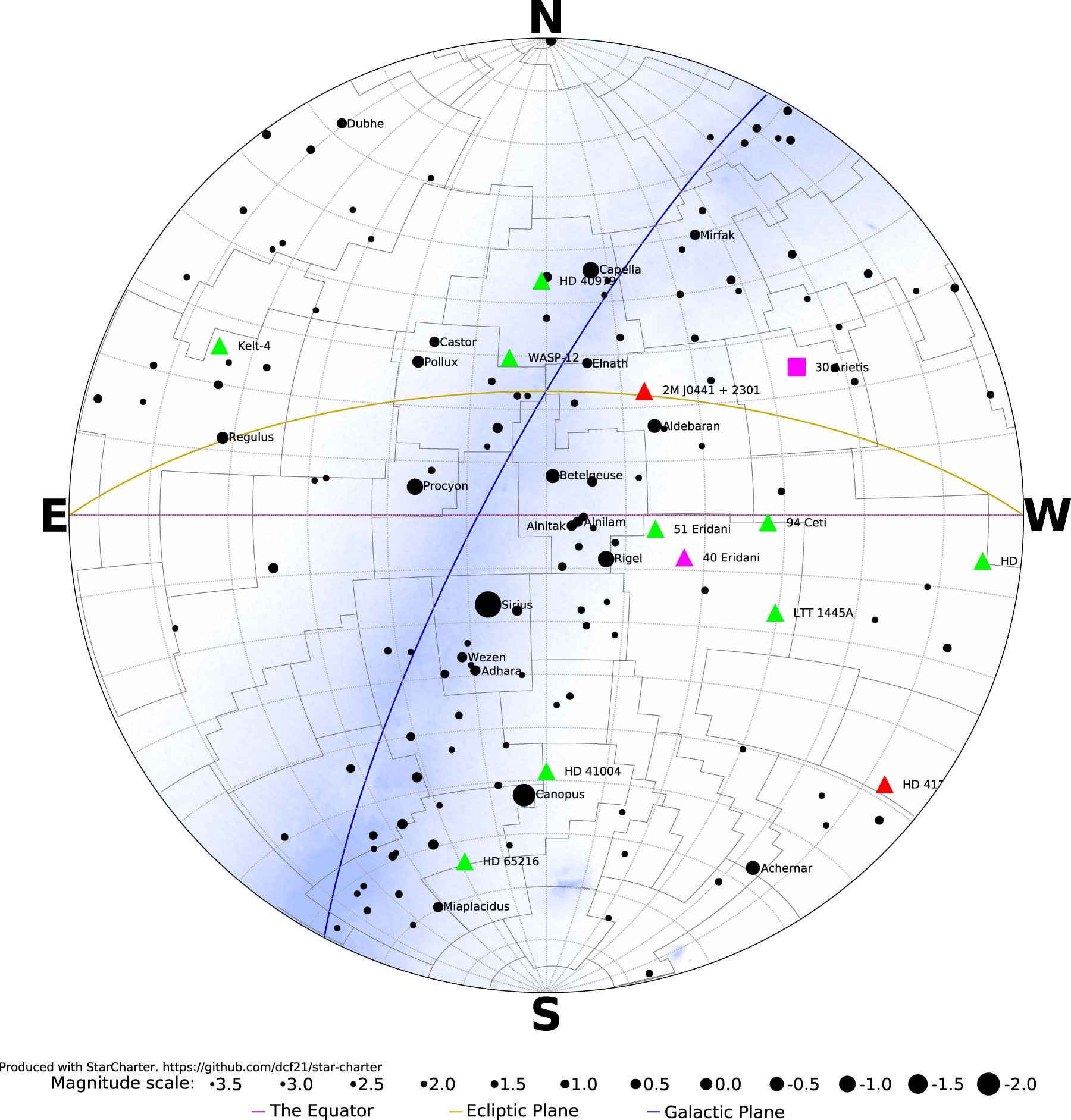 An Early Catalog of Planet-hosting Multiple-star Systems of Order Three ...