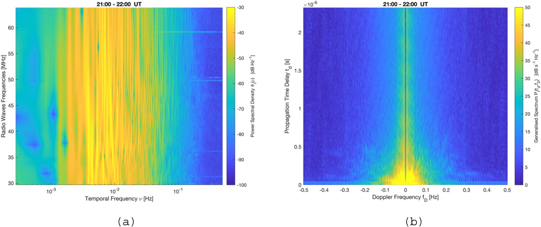 Interpretation of Radio Wave Scintillation Observed through LOFAR Radio ...