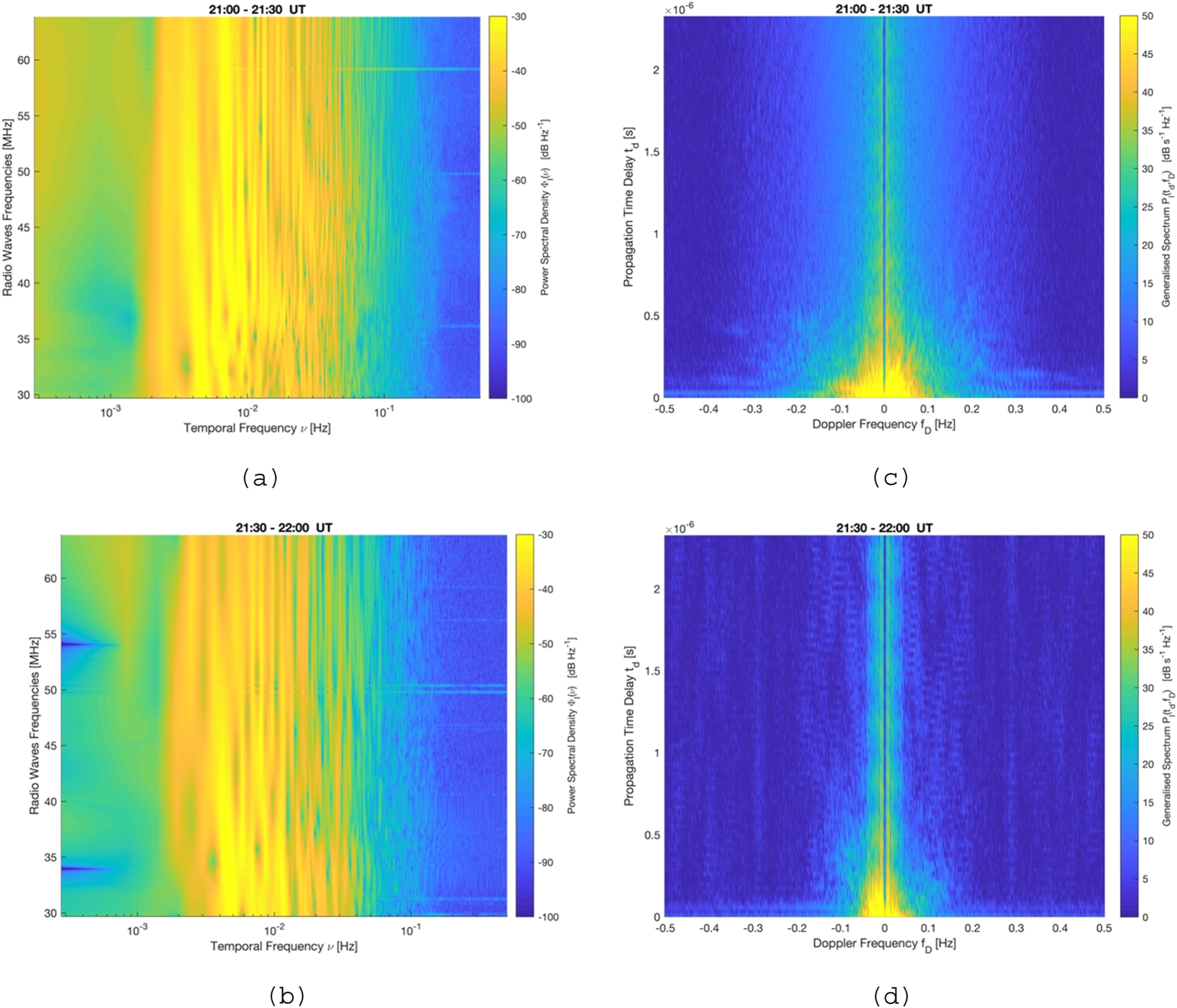 Interpretation of Radio Wave Scintillation Observed through LOFAR Radio Telescopes - IOPscience