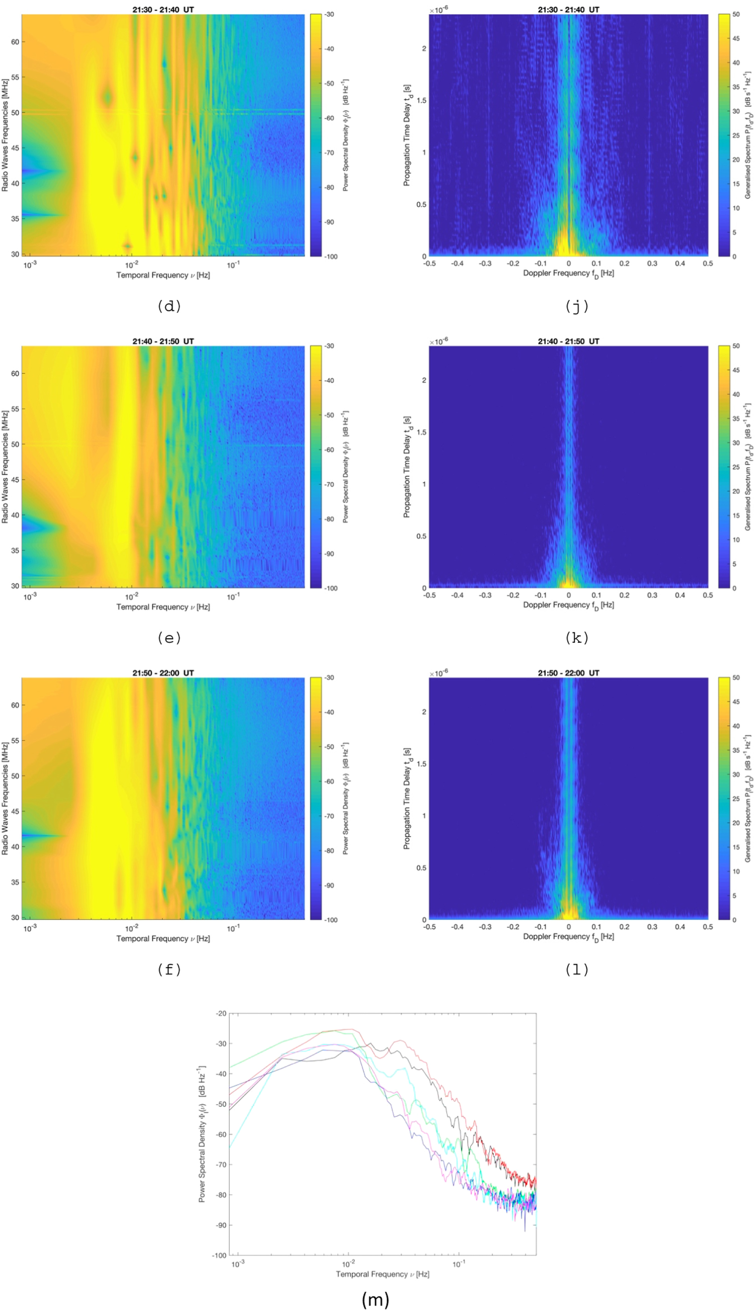 Interpretation of Radio Wave Scintillation Observed through LOFAR Radio ...