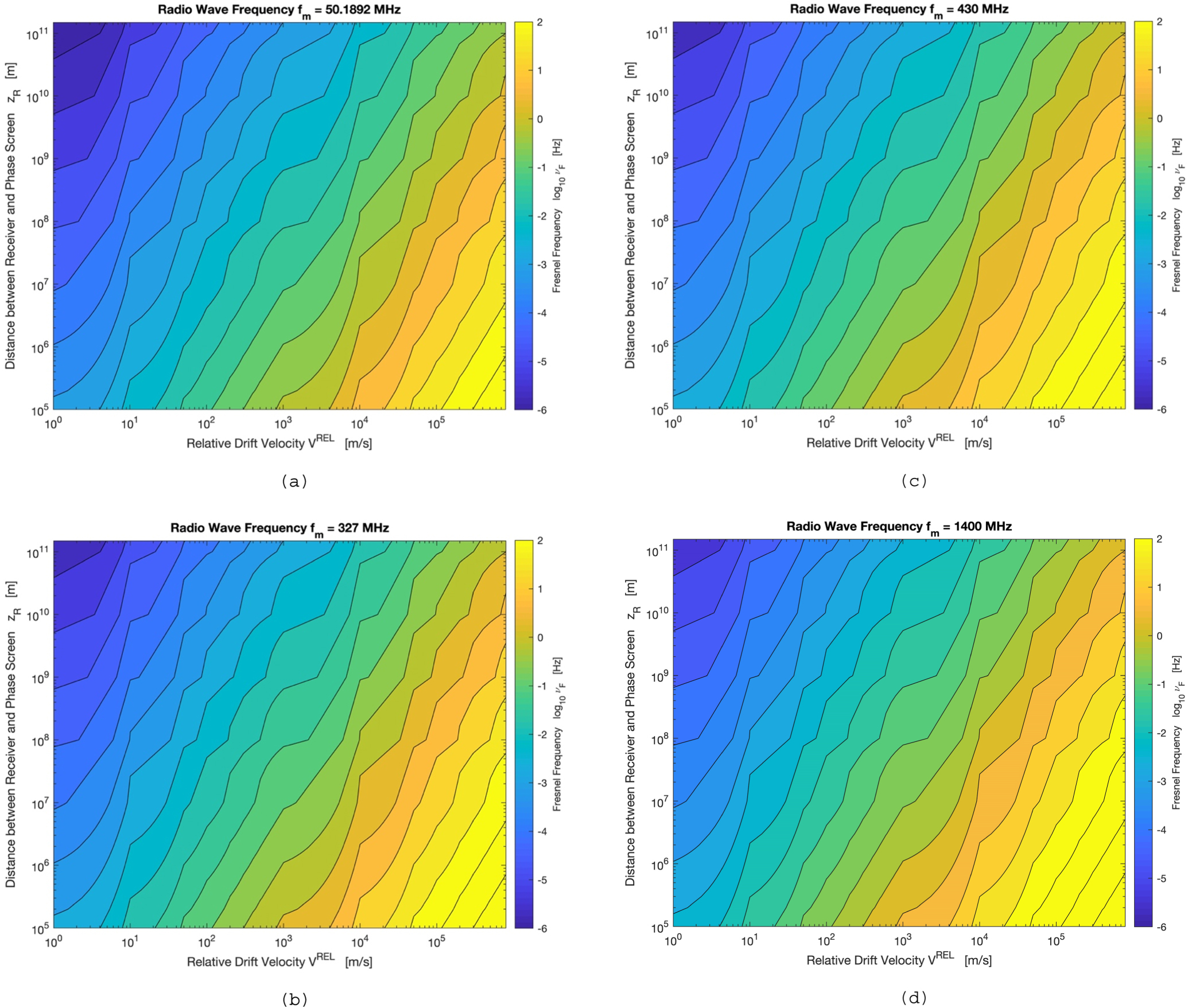 Interpretation of Radio Wave Scintillation Observed through LOFAR Radio ...