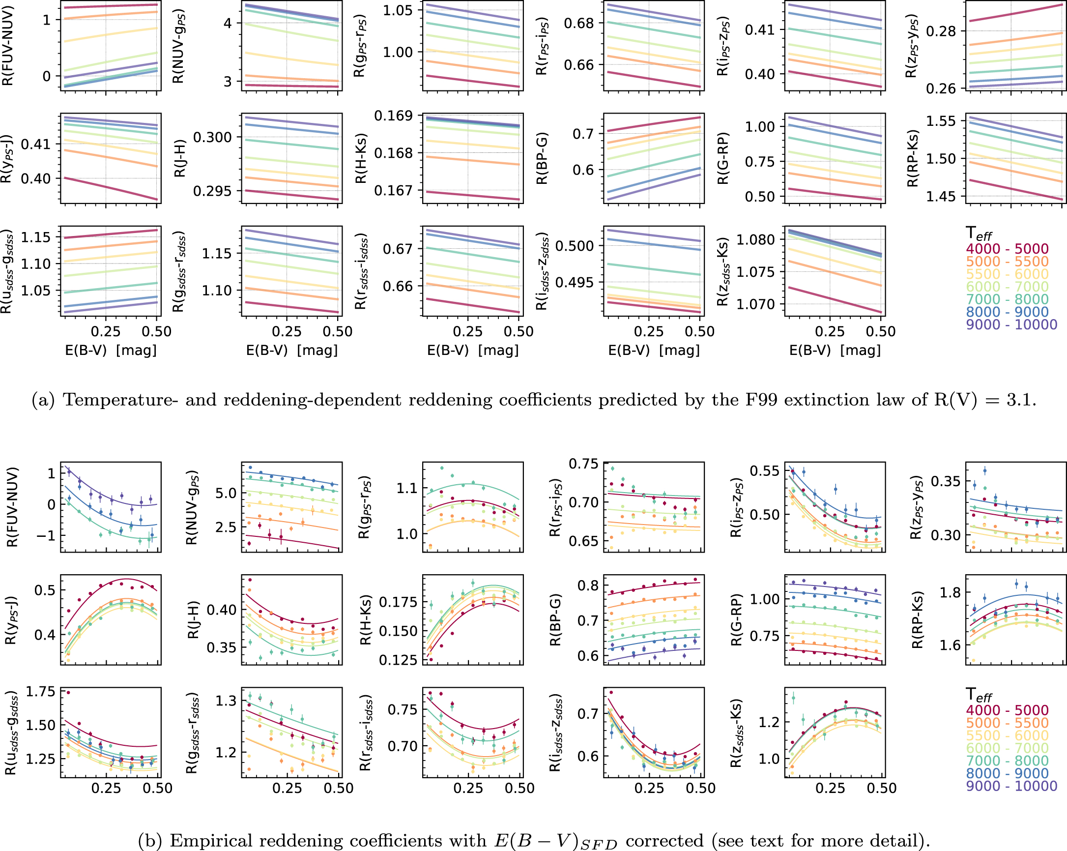 Empirical Temperature- and Extinction-dependent Extinction Coefficients ...