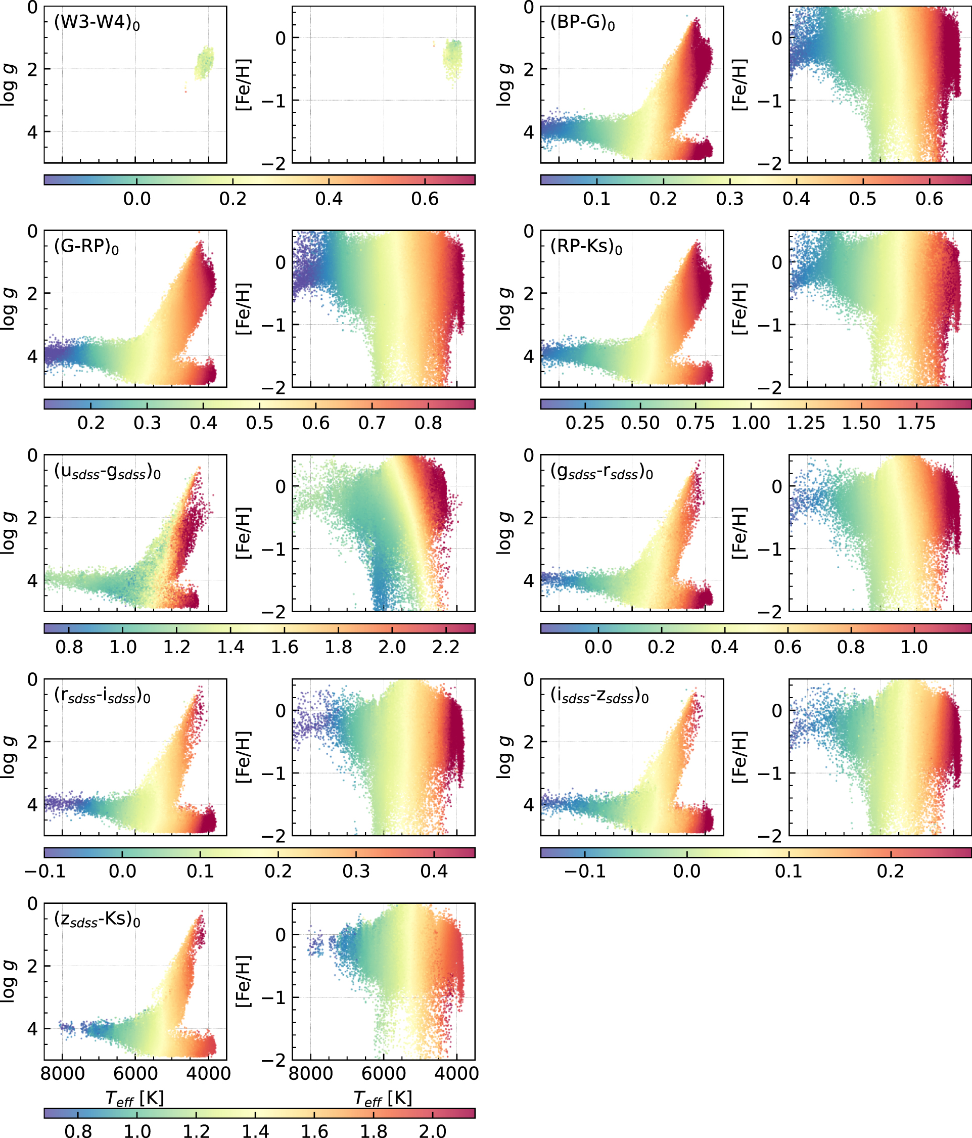 Empirical Temperature- and Extinction-dependent Extinction Coefficients ...