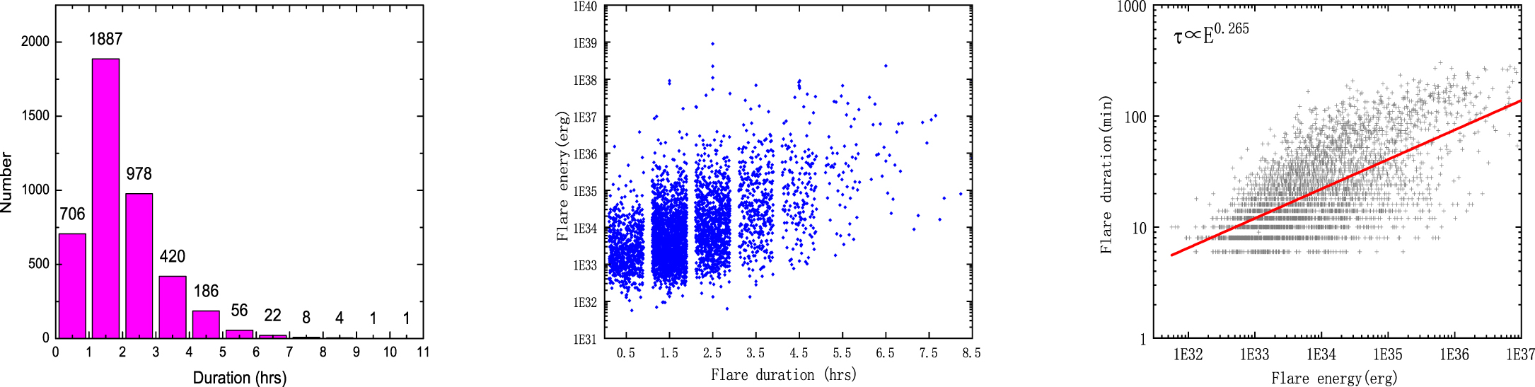 Stellar Parameters and Spectroscopic Properties of TESS Objects ...