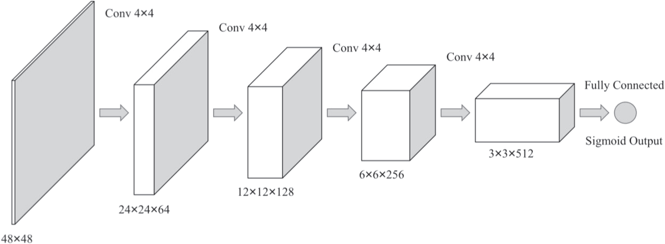 Pulsar-candidate Selection Using a Generative Adversarial Network and ResNeXt - IOPscience