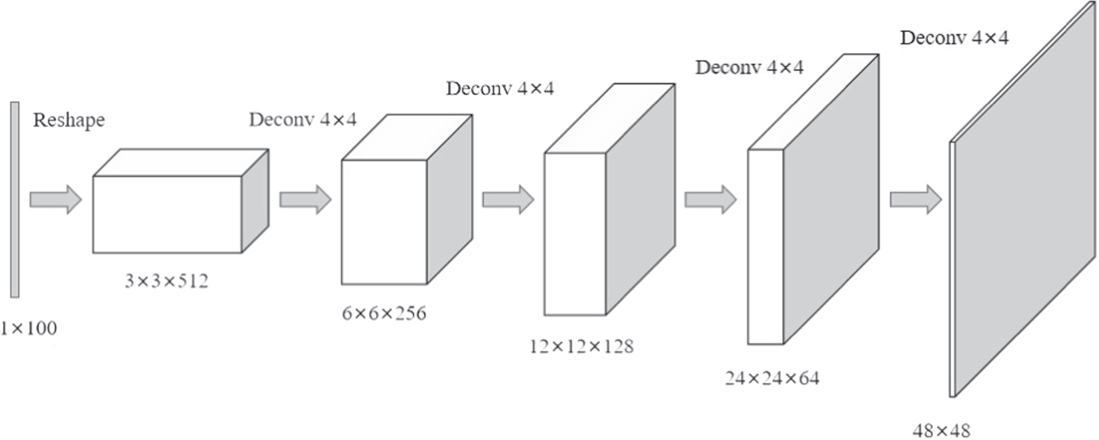 Pulsar-candidate Selection Using a Generative Adversarial Network and ResNeXt - IOPscience