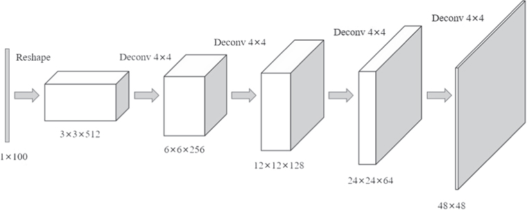 Pulsar-candidate Selection Using a Generative Adversarial Network and ResNeXt - IOPscience