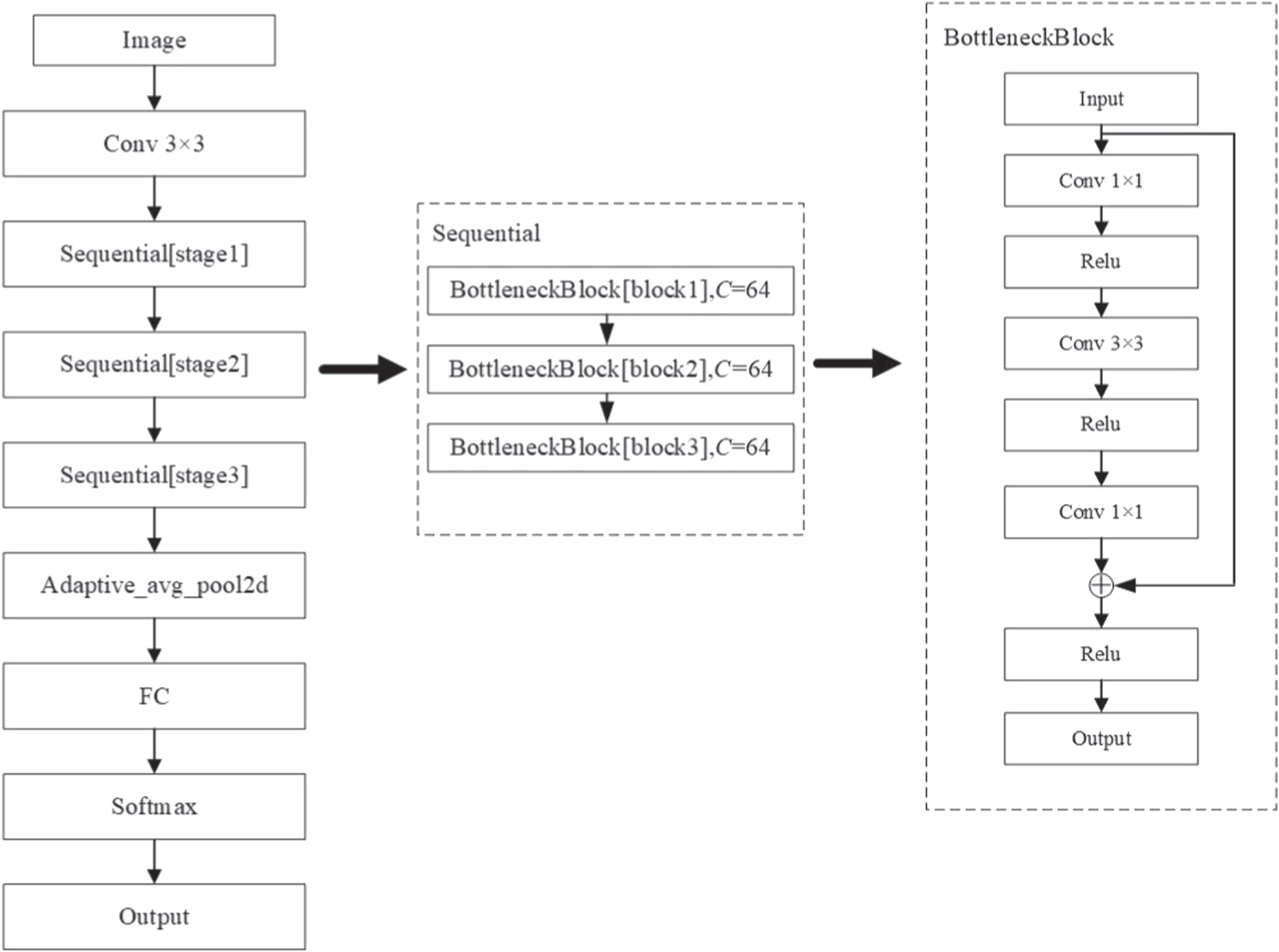 Pulsar-candidate Selection Using a Generative Adversarial Network and ResNeXt - IOPscience
