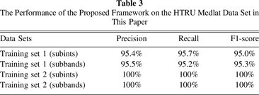 Pulsar-candidate Selection Using a Generative Adversarial Network and ResNeXt - IOPscience