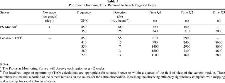 CCAT-prime Collaboration: Science Goals and Forecasts with Prime-Cam on ...