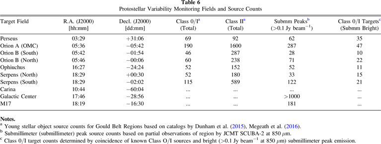 CCAT-prime Collaboration: Science Goals and Forecasts with Prime-Cam on ...