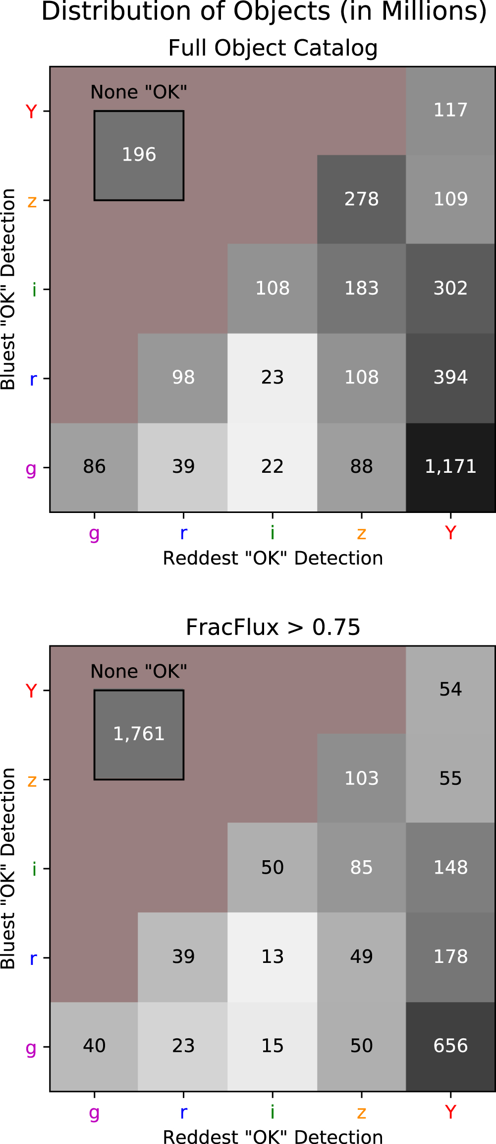 The Dark Energy Camera Plane Survey 2 (DECaPS2): More Sky, Less Bias ...