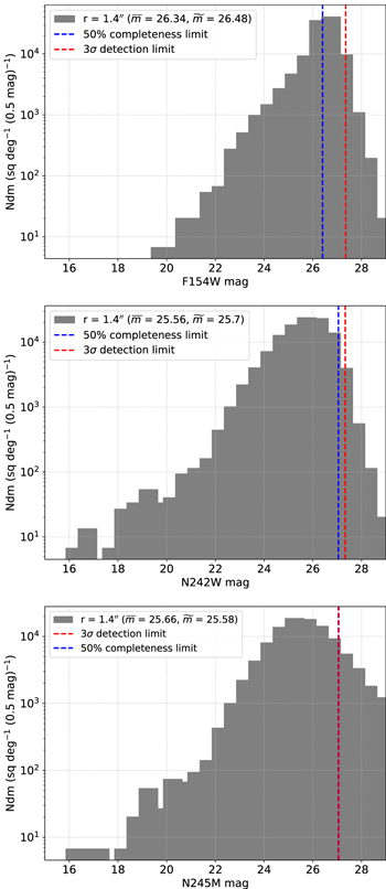 The AstroSat UV Deep Field North: The Far- and Near-ultraviolet ...