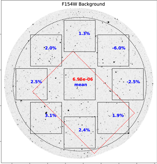 The AstroSat UV Deep Field North: The Far- and Near-ultraviolet ...