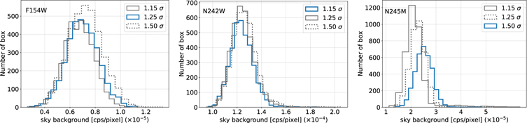 The AstroSat UV Deep Field North: The Far- and Near-ultraviolet ...