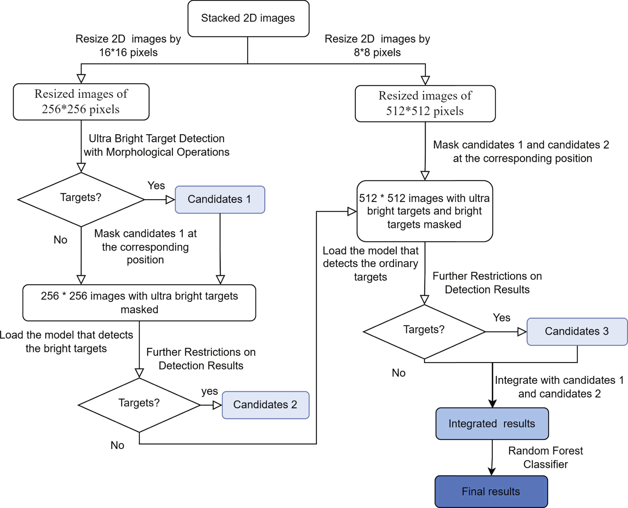 Target Detection Framework for Lobster Eye X-Ray Telescopes with ...