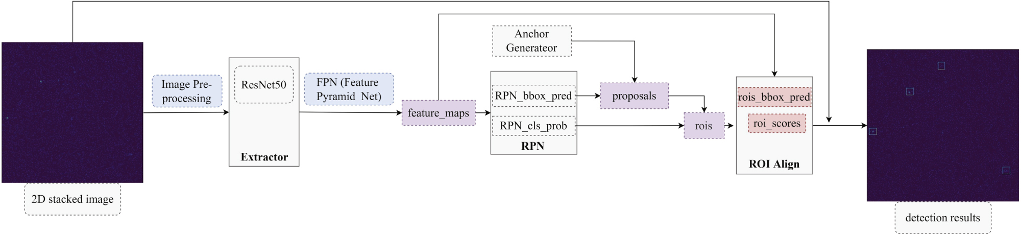 Target Detection Framework for Lobster Eye X-Ray Telescopes with ...