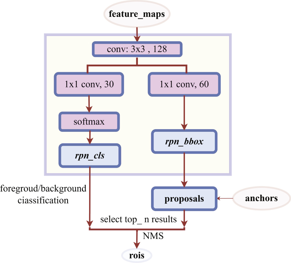 Target Detection Framework for Lobster Eye X-Ray Telescopes with ...