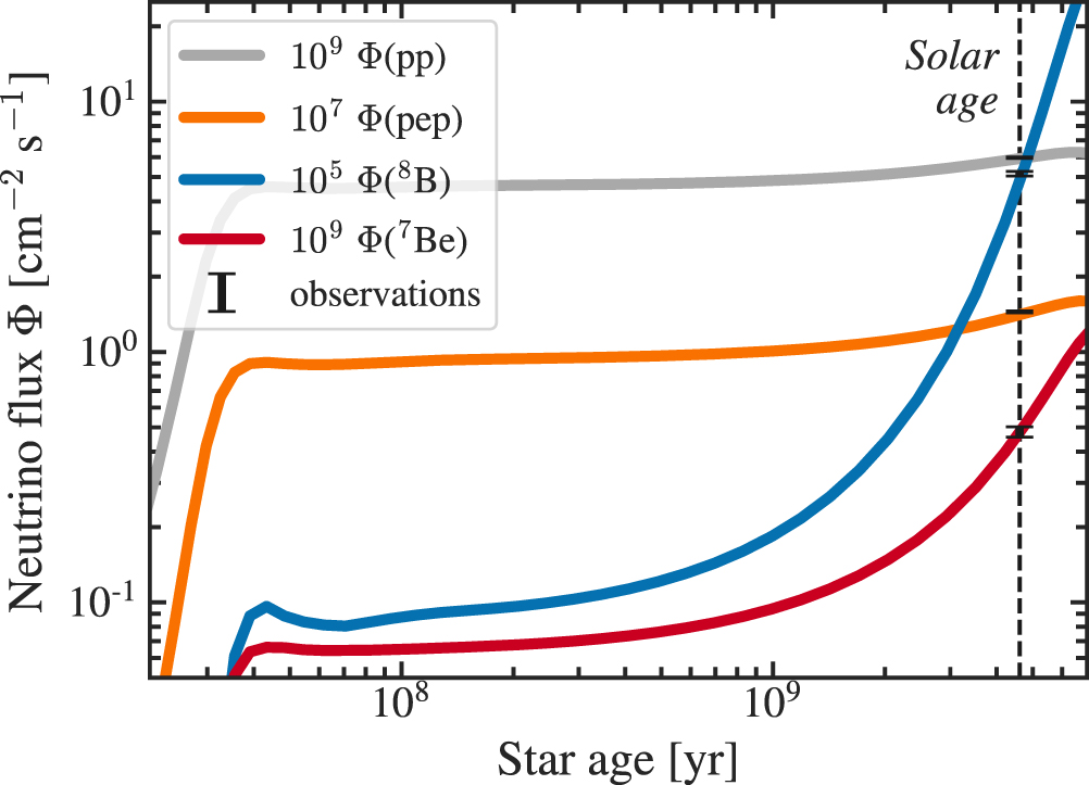 Modules for Experiments in Stellar Astrophysics (MESA): Time-dependent Convection, Energy ...