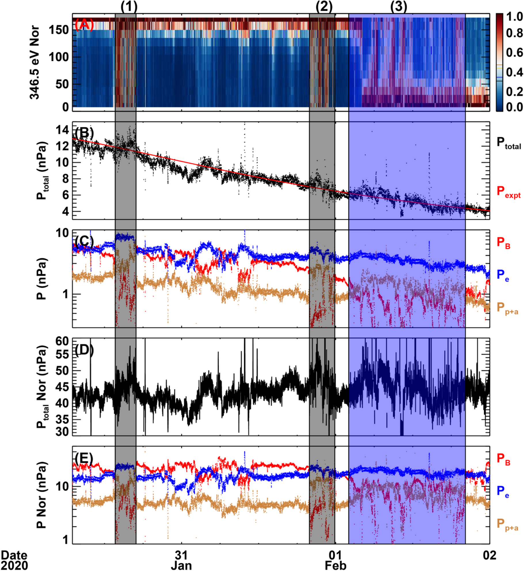 Parker Solar Probe Observations of High Plasma β Solar Wind from the ...