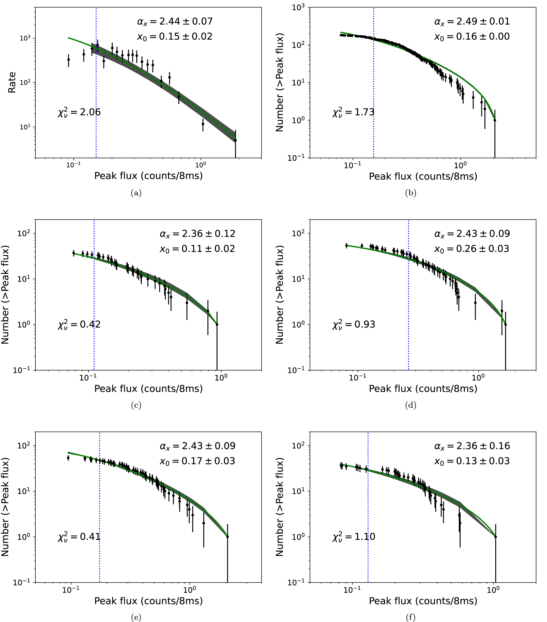 Evidence for the Self-organized Criticality Phenomenon in the Prompt ...