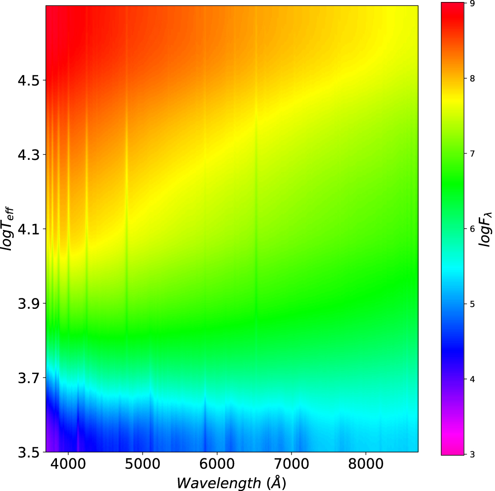 All Spectral Type LAMOST Spectra Library (ATLAS) - IOPscience