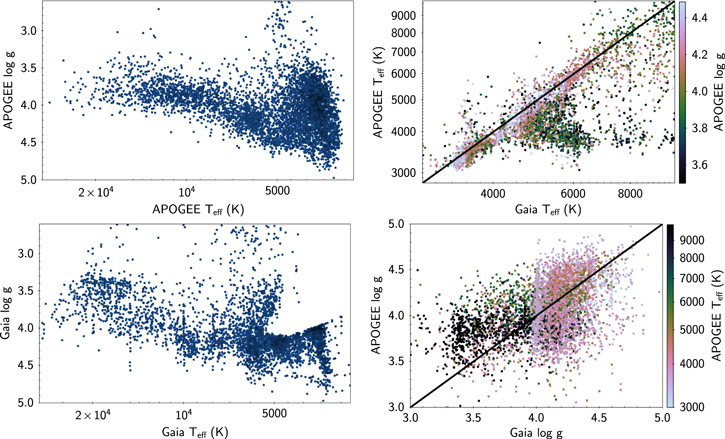 ABYSS. I. Targeting Strategy for the APOGEE and BOSS Young Star Survey in SDSS-V - IOPscience