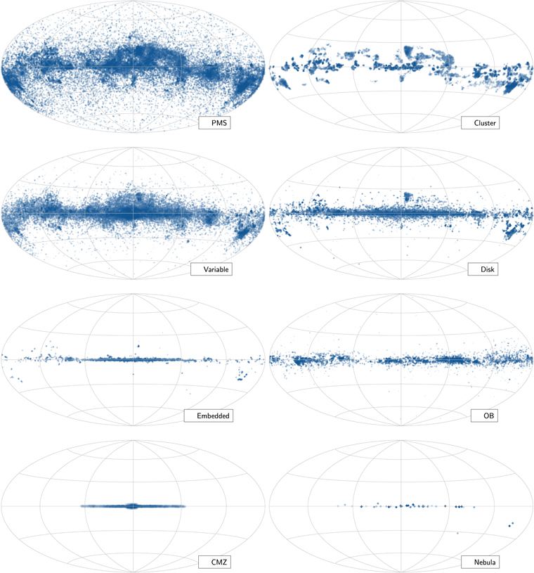 ABYSS. I. Targeting Strategy for the APOGEE and BOSS Young Star Survey in SDSS-V - IOPscience